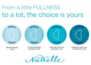 Everything You Need to Know About Natrelle Implants | BPS | Atlanta GA